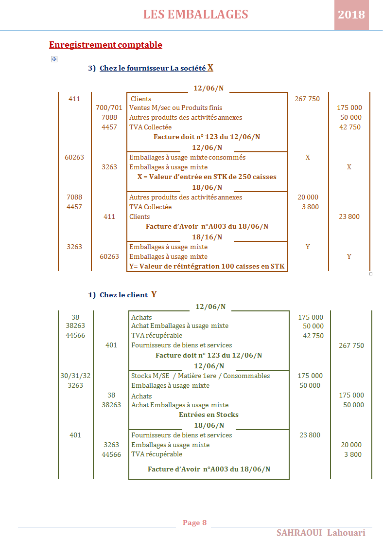 LES EMBALLAGES / TRAITEMENT COMPTABLE SCF - COMPTABILITÉ PRATIQUE