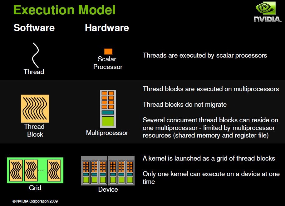 CS-Tech-Era: What is CUDA?