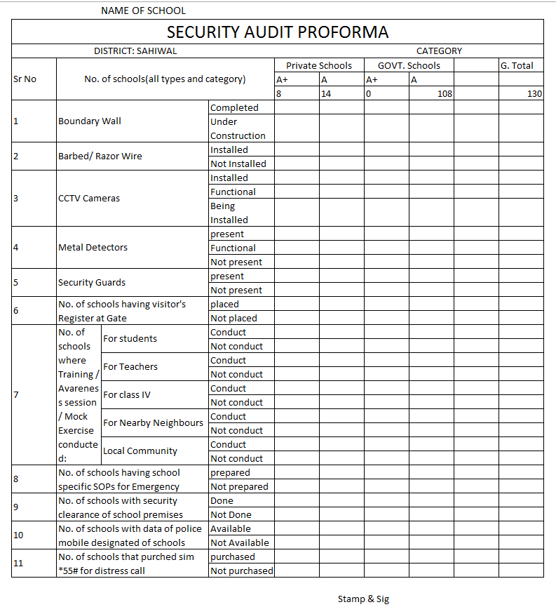 Security Audit Proforma - Education Desk Sahiwal