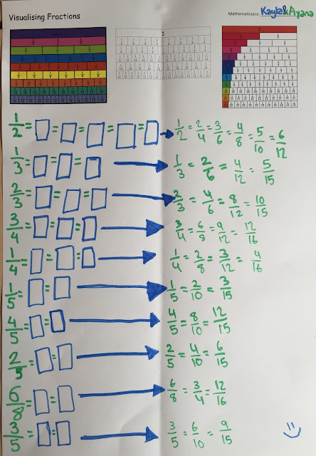 Enquiry-Based Maths: Open-ended equivalent fractions