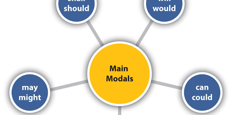 what are the Modals ? definition&explanation - Learn Perfect English ...