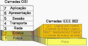 IEEE 802.X at emaze Presentation