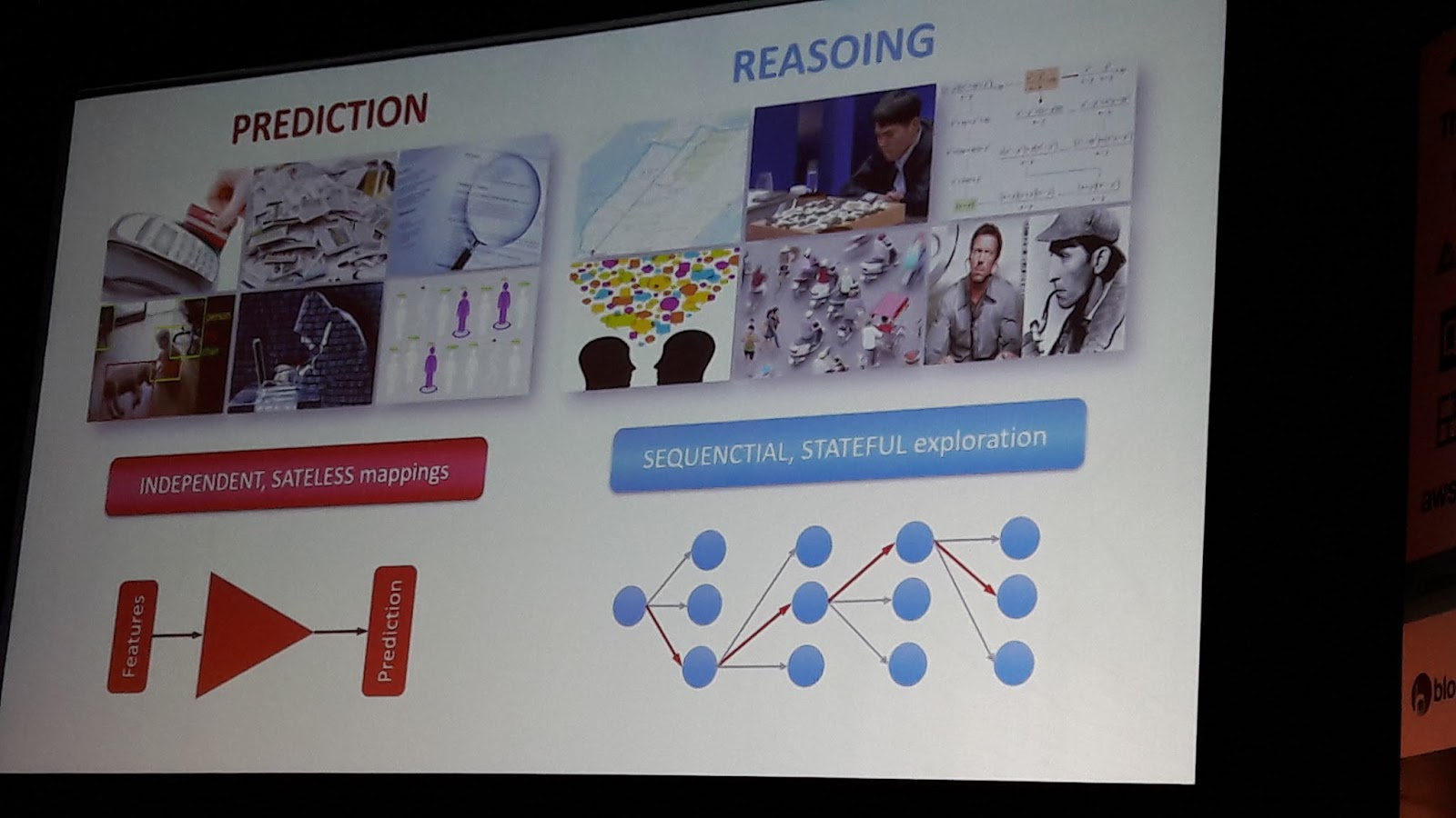 Data Science Database Ai Startups And Domain Learnings Video Image Text Data Database July