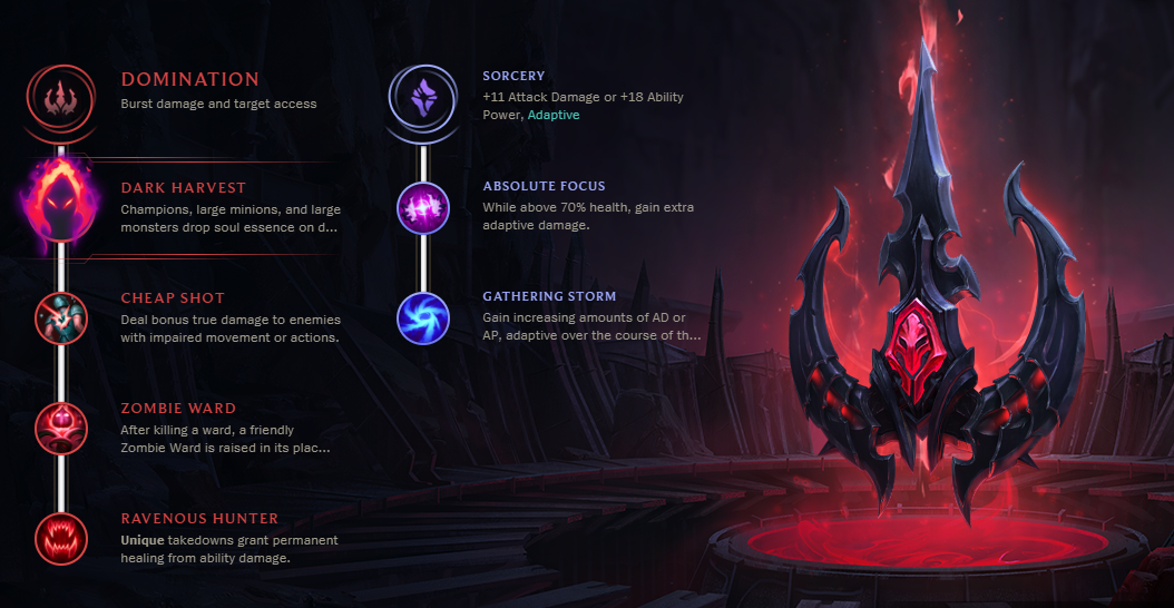 The Many Styles of Morgana: A Preseason 8 Rune Guide