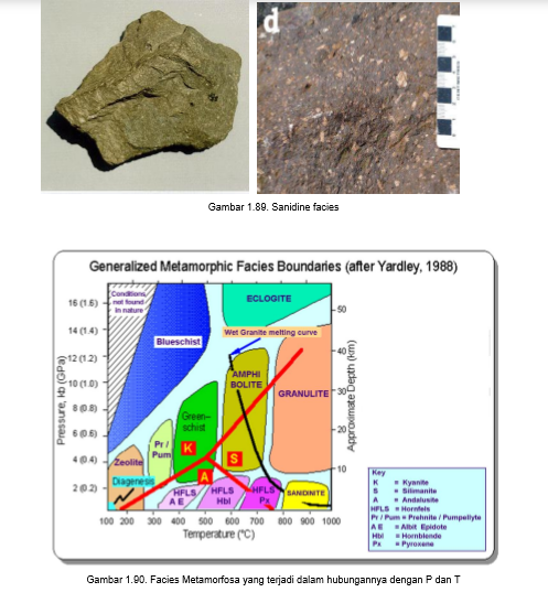 FACIES METAMORFISME - Our Akuntansi