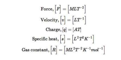 UNITS AND DIMENSIONS