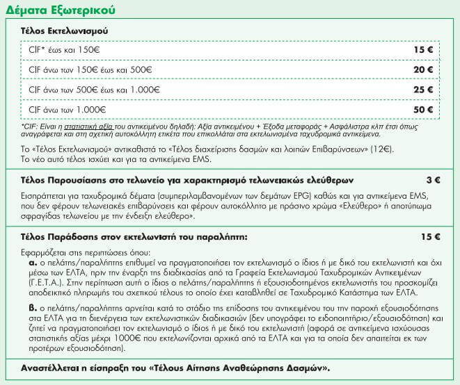 Τι γίνεται με το τελωνείο για αγορές από Κίνα και πως να το αποφύγετε