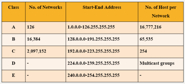 หน่วยที่ 5 ชั้นสื่อสารควบคุมเครือข่าย
