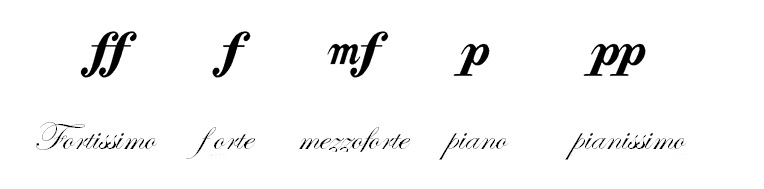 ESCALAS MUSICALES: Dinámicas o matices musicales
