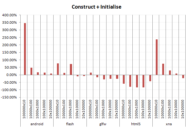 Pointless Diversions: 1D vs 2D Arrays, the Performance Reality
