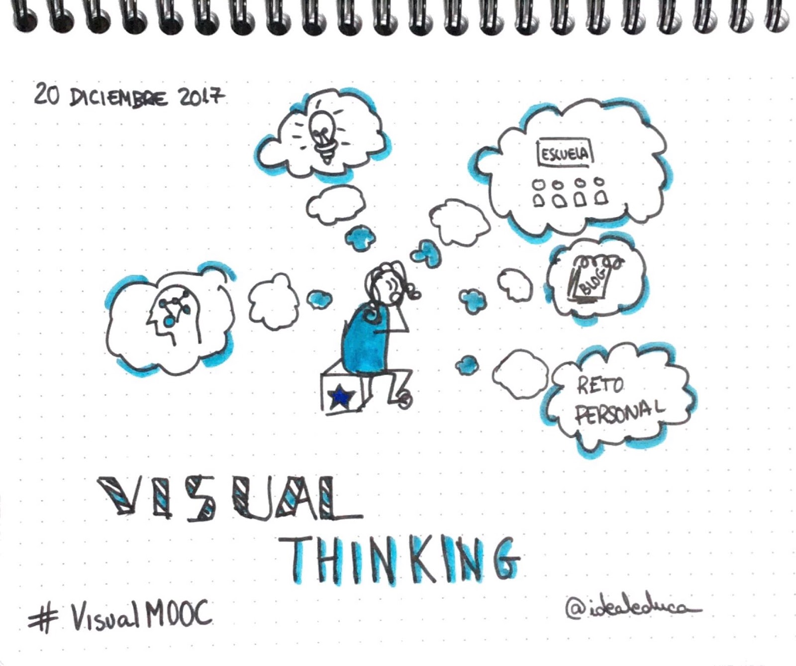 IDEALEDUCA: #VisualMOOC Reto 1