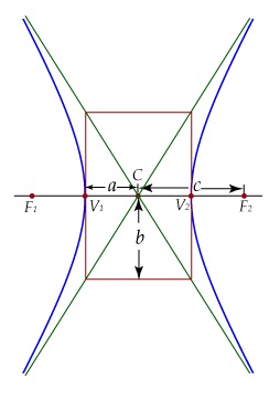 Trigonometria Aplicativa (Lineas): Trigonometria III periodo