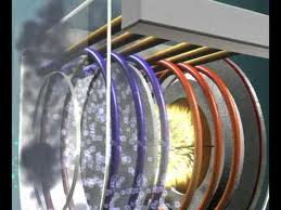 INGEYPRO INGENIERÍA Y PROYECTOS: CALDERA DE CONDENSACIÓN Y DE BAJA TEMPERATURA