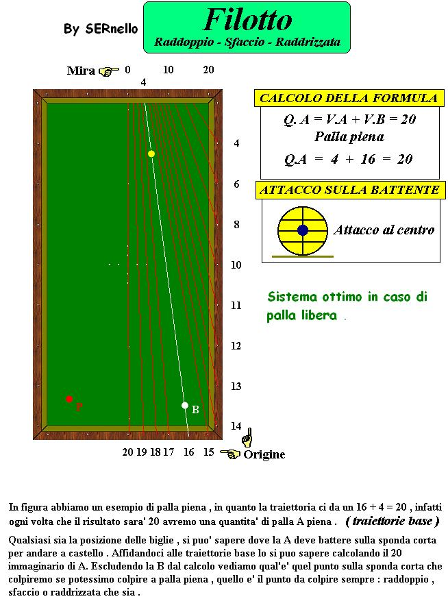 Sistemi di gioco: Filotto palla piena