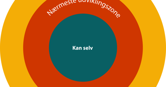 Hvad fanden er NUZO?!