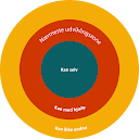 Fremtidens pædagoger