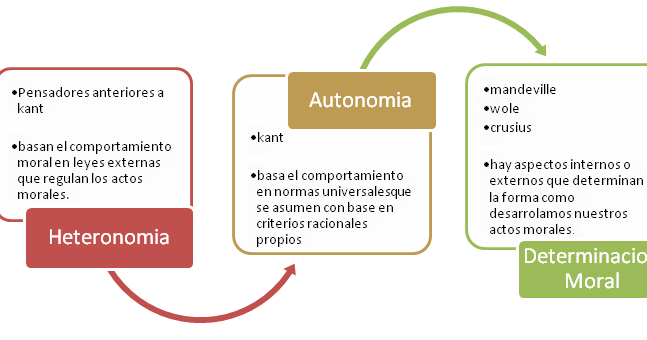 AUTONOMÍA Y HETERONOMÍA: LAS DOS DIMENSIONES NECESARIAS DE LA LIBERTAD ...