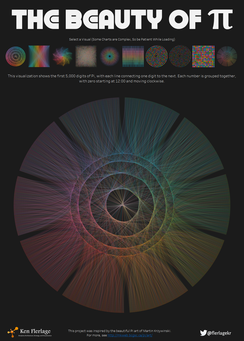 The Beauty of Pi #infographic - Visualistan