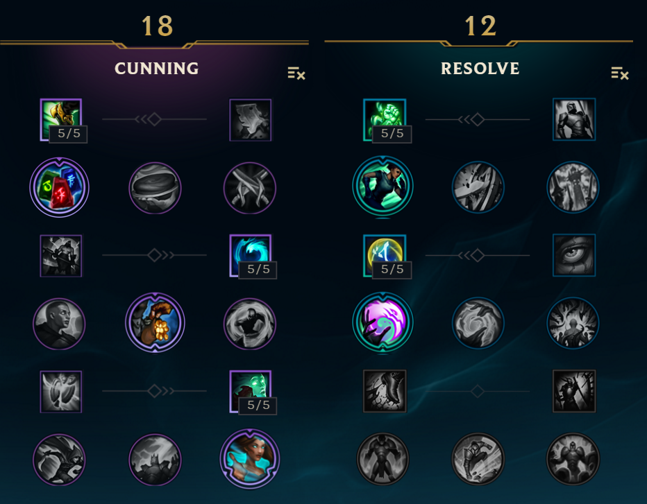 NERFPLZ.LOL Weird Picks #81: No/Late Sightstone Soraka Support ...