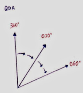 Take-Off: QDR / QDM - de uma forma mais fácil para poder entender melhor