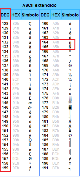 InformaticaBachGonzalo: Truco de la "ñ" si no tienes teclado castellano.