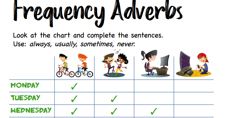 Teachermina: [activity] frequency adverbs
