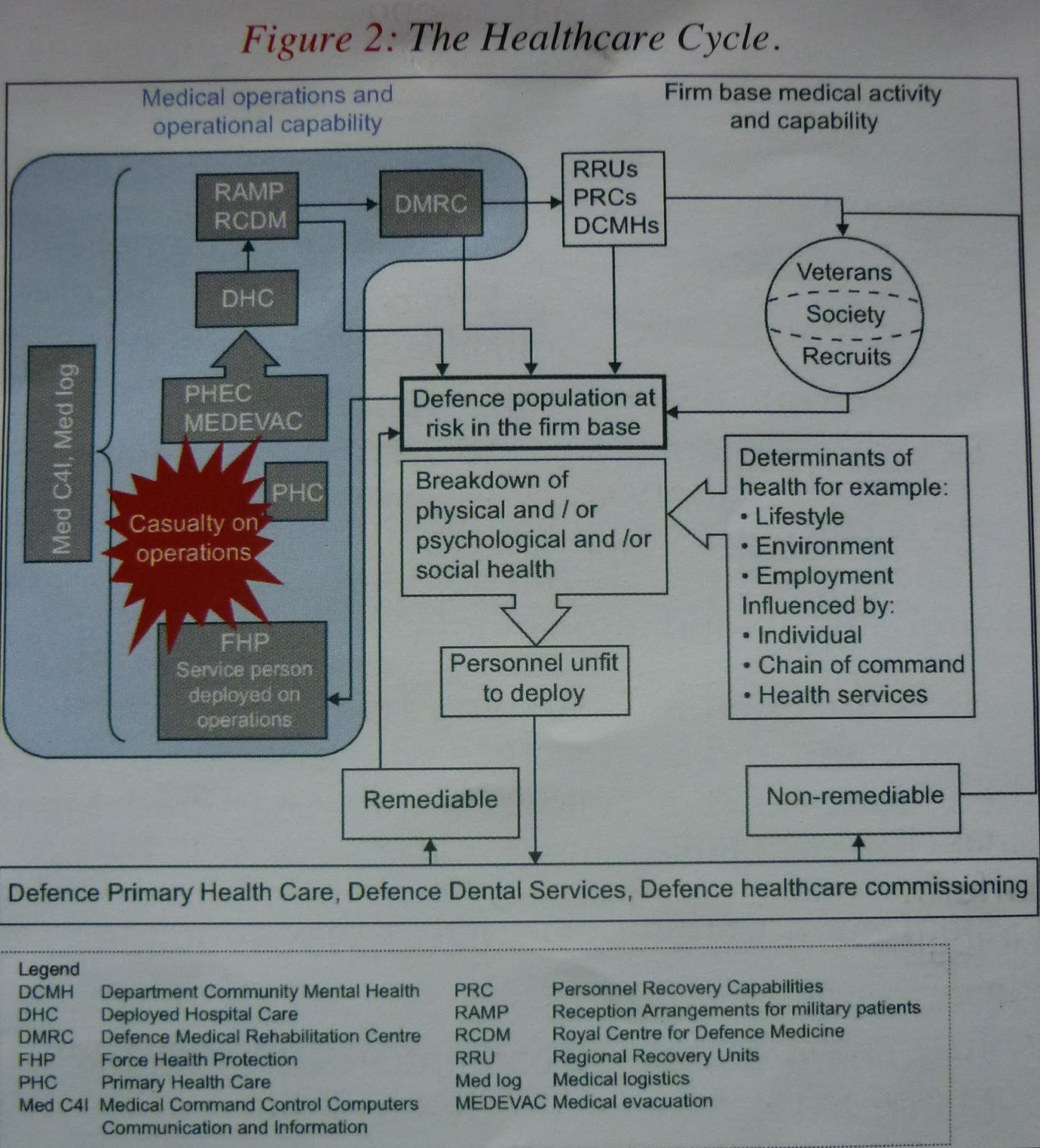 The Nottingham-Malvinas Group: 2015 - United Kingdom Military Health ...