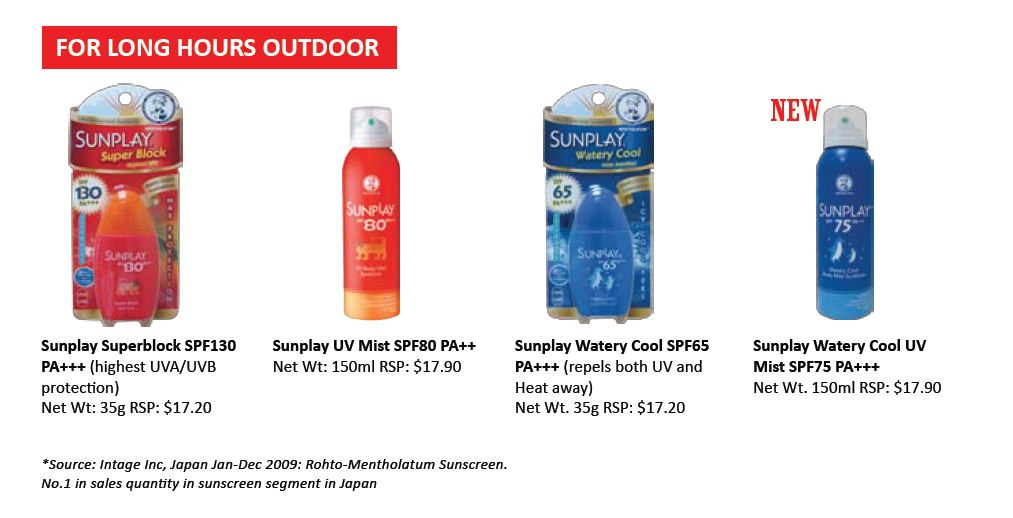 NEW Sunplay Watery Cool UV Spray ~ FLORENCE GOH