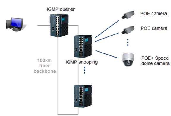 Tự Động Hóa và Tin Học Công Nghiệp: TACACS - Terminal Access Controller ...