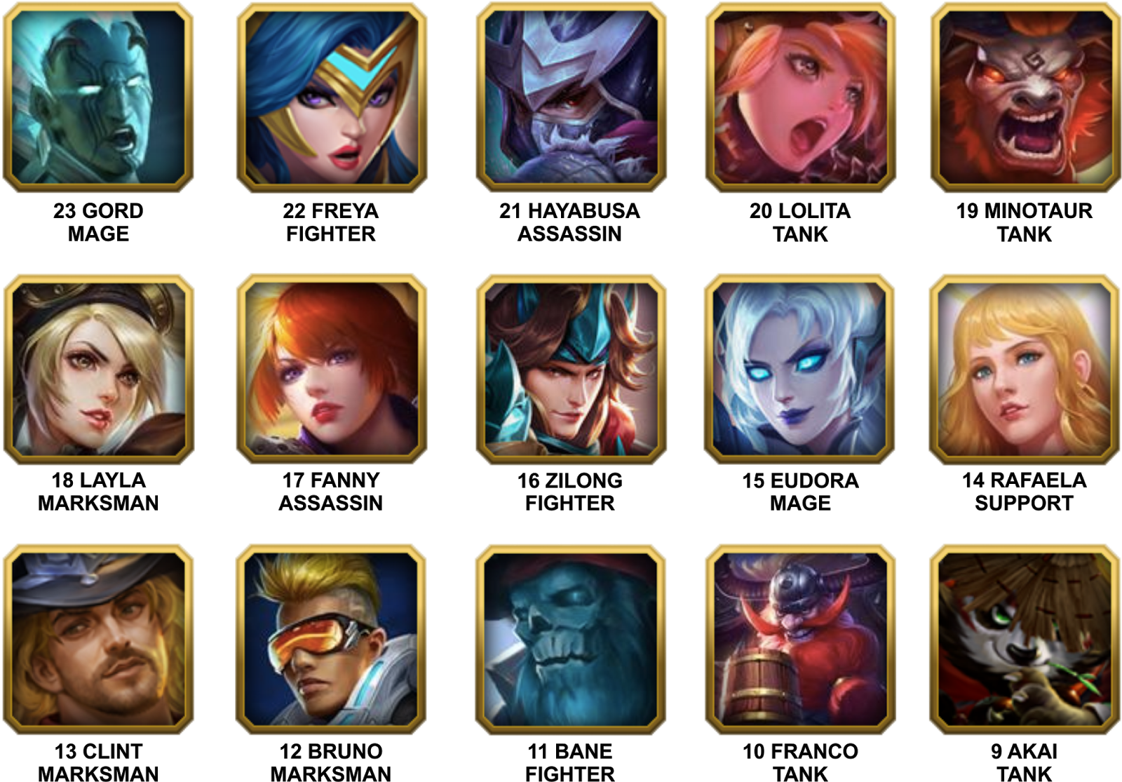 Urutan Hero Mobile Legends Terbaru | Tips dan Trik Terbaru Mobile Legends