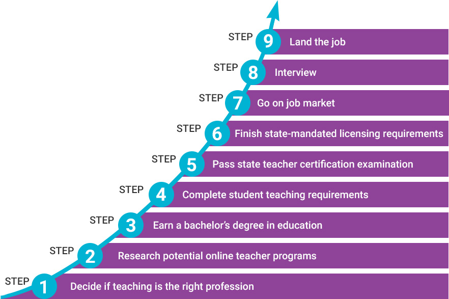 Concordia University (Nebraska) - Online Schools For Teaching Degrees ...