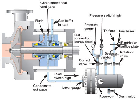 API lube oil systems: 16 units of API 75 Plan for Petrochemical Plant