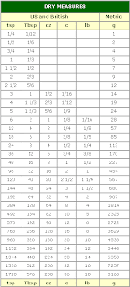 Dr. Sous: Cooking conversions