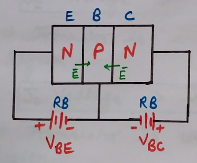 Engineering Made Easy: Modes of Operation of BJT (Active Mode, Cutoff ...