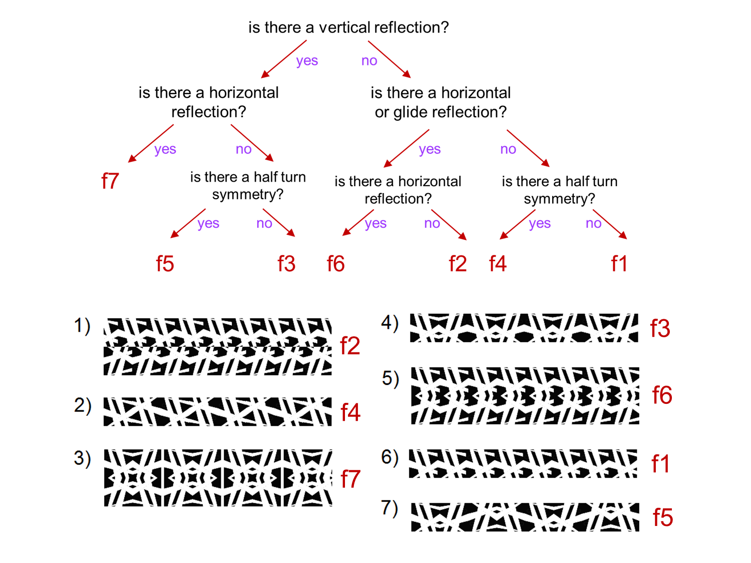 MEDIAN Don Steward Mathematics Teaching Frieze Patterns MEDIAN Don Steward Mathematics Teaching Frieze Patterns