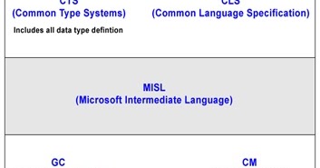 Introduction to Common Language Runtime