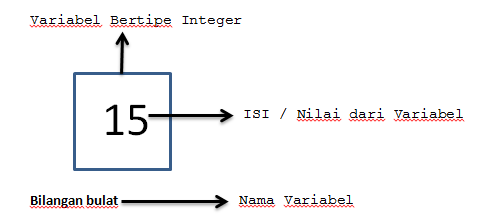 array 1 dimensi ~ TEKNIK INFORMATIKA