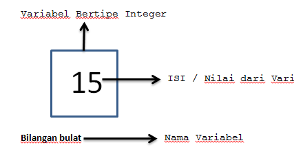 array 1 dimensi ~ TEKNIK INFORMATIKA