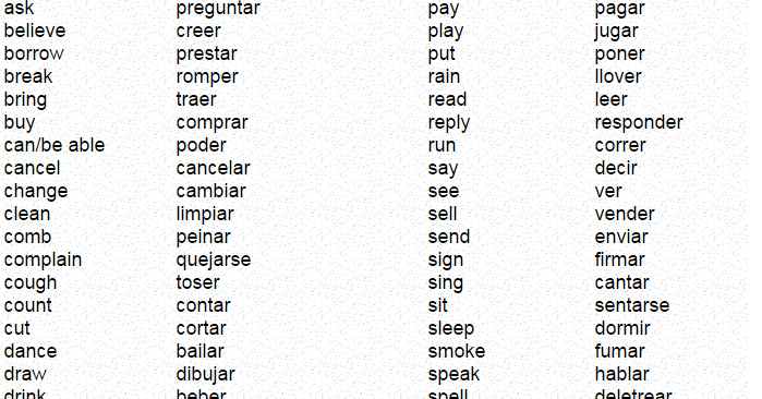 15 Ejemplos De Verbos