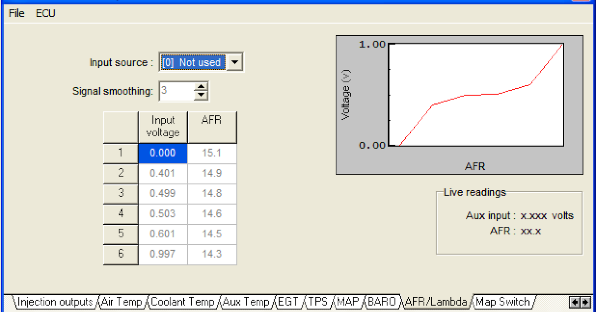 Richards Gbs Zero Lambda And Cold Start 