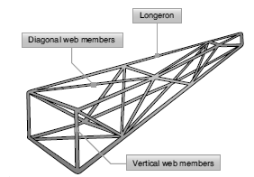 Aerospace/Aeronautics/Aircraft/Jet Engine : Aircraft Structures,Fixed ...