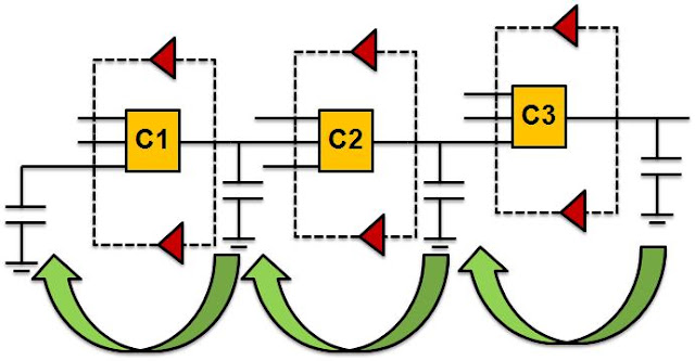 VLSI SoC Design: Reversible Logic Gates