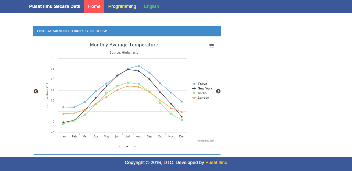 Membuat Chart Slideshow Menggunakan Jquery Slick Dan Highcharts