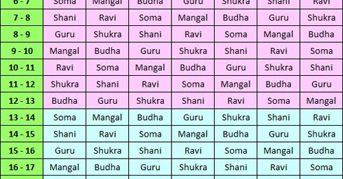 Temple of Secrets: Hora Time Table