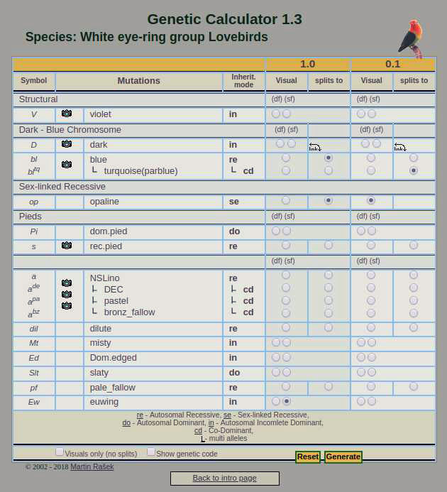Way Prediction Acquisition Pairing of Love Birds WIth Genetic ...