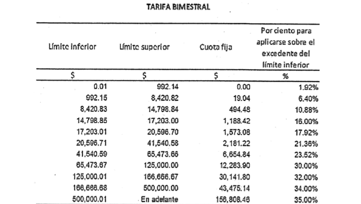 Aprendamos Juntos Contabilidad: ¿Cómo calcular los impuestos en el ...