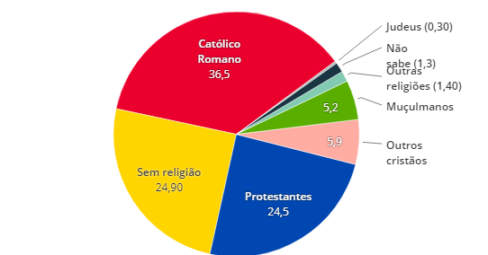 Campanha da Fraternidade 2019 - Colégio Mercedário - 2º EM: Religião ...