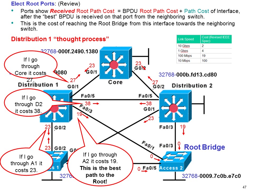 Networking And Scripting : Spanning Tree Protocol :PPT
