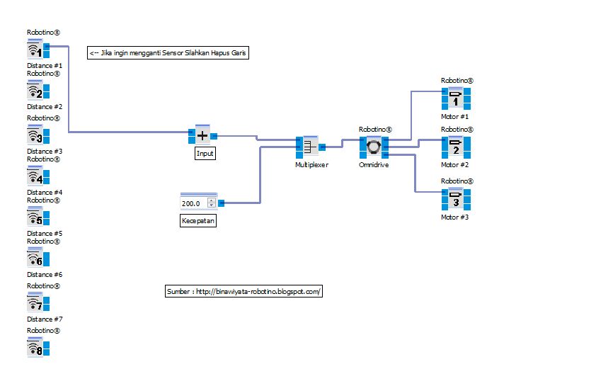 Program Robotino Sensor With Multiplexer - Tutorial Robotic