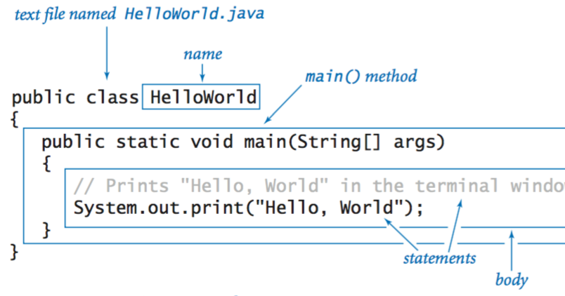 Tech Beehive Java Programming Language Basics